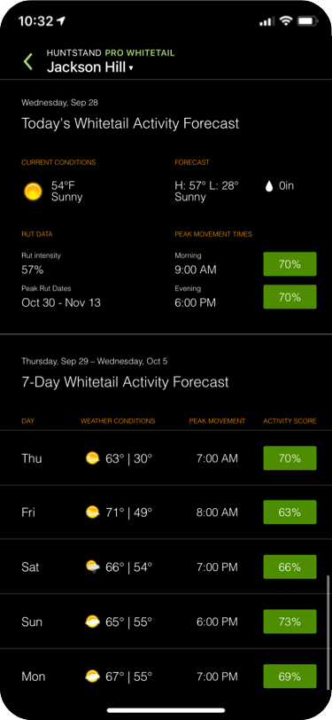 HuntStand - The #1 Hunting and Land Management App