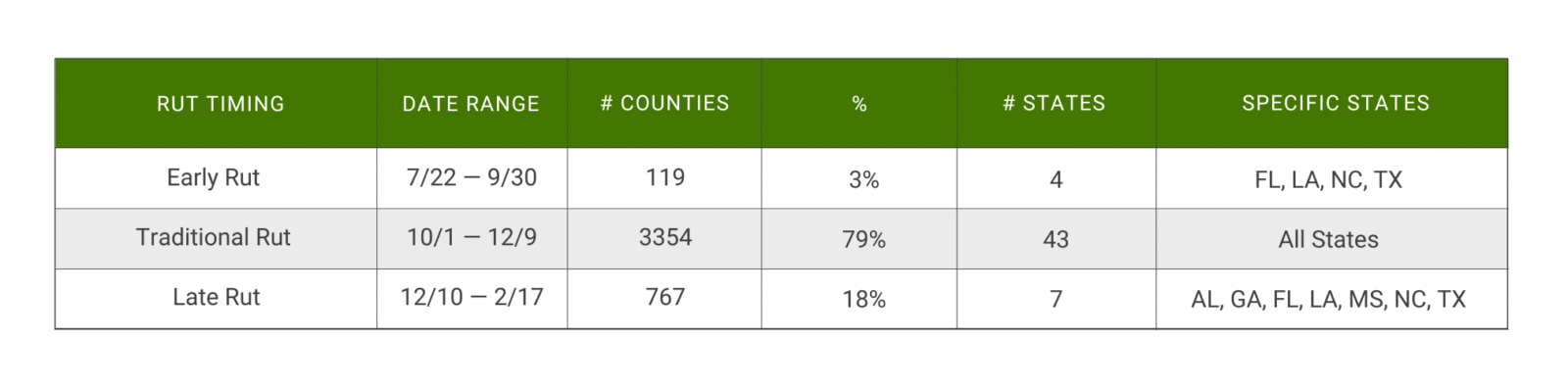 New Whitetail Rut Map : A HuntStand Exclusive